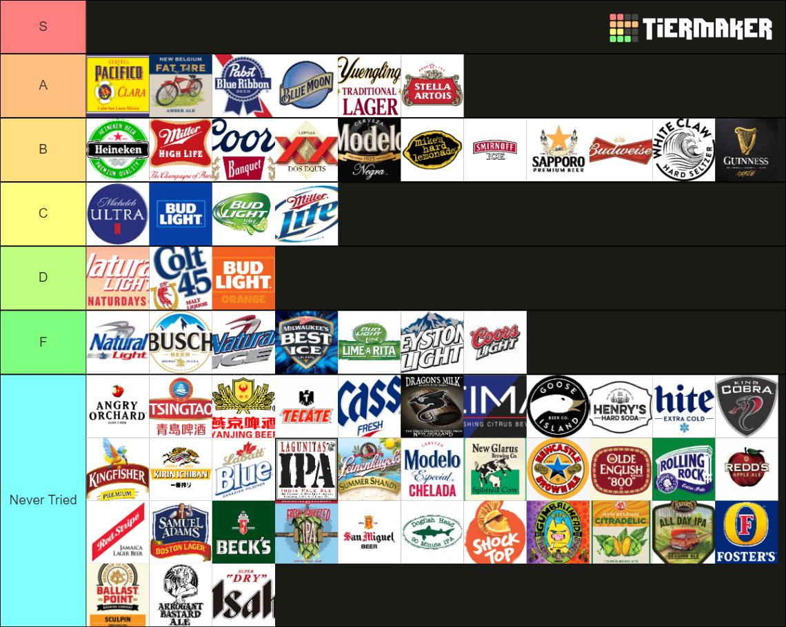 Beer Tier List (Community Rankings) - TierMaker