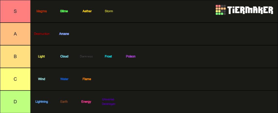 Divine Duality Essence Tier List (Community Rankings) - TierMaker