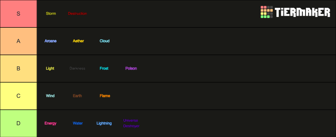 Divine Duality Essence Tier List (Community Rankings) - TierMaker