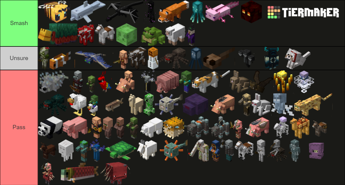 Minecraft Mobs 1.21 Tier List (Community Rankings) - TierMaker