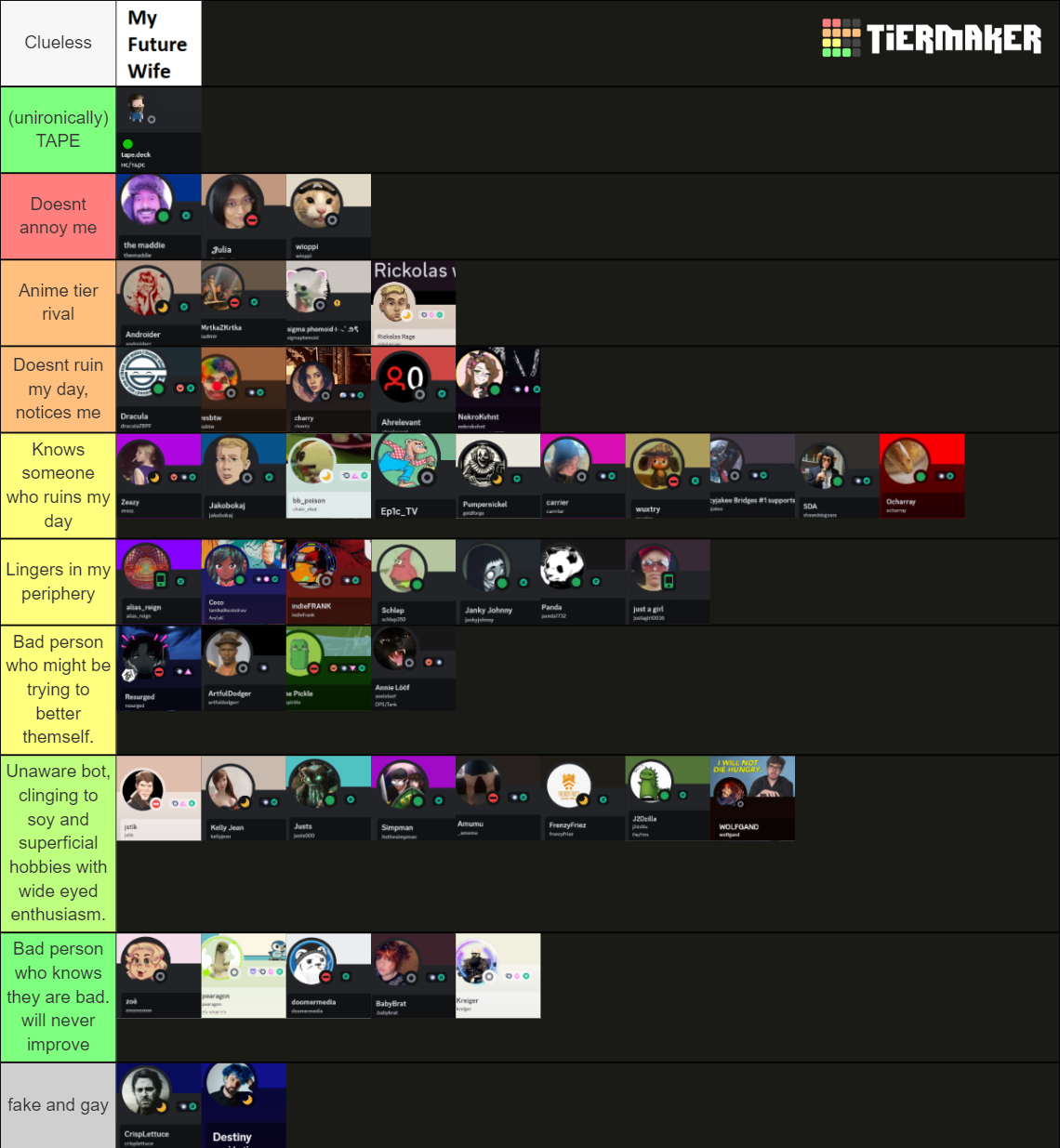 Jstlk Chatters (Updated March 2024) Tier List (Community Rankings ...