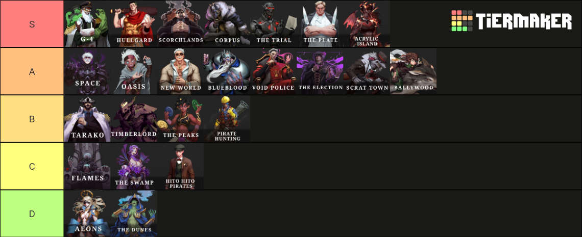 Rustage's DnD series Arcs Tierlist Tier List (Community Rankings ...