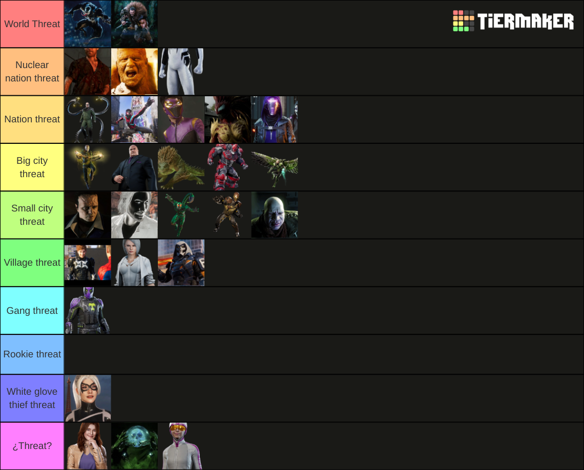 Marvel's Insomniac (Spider-Man) franchise power levels Tier List (Community Rankings) - TierMaker