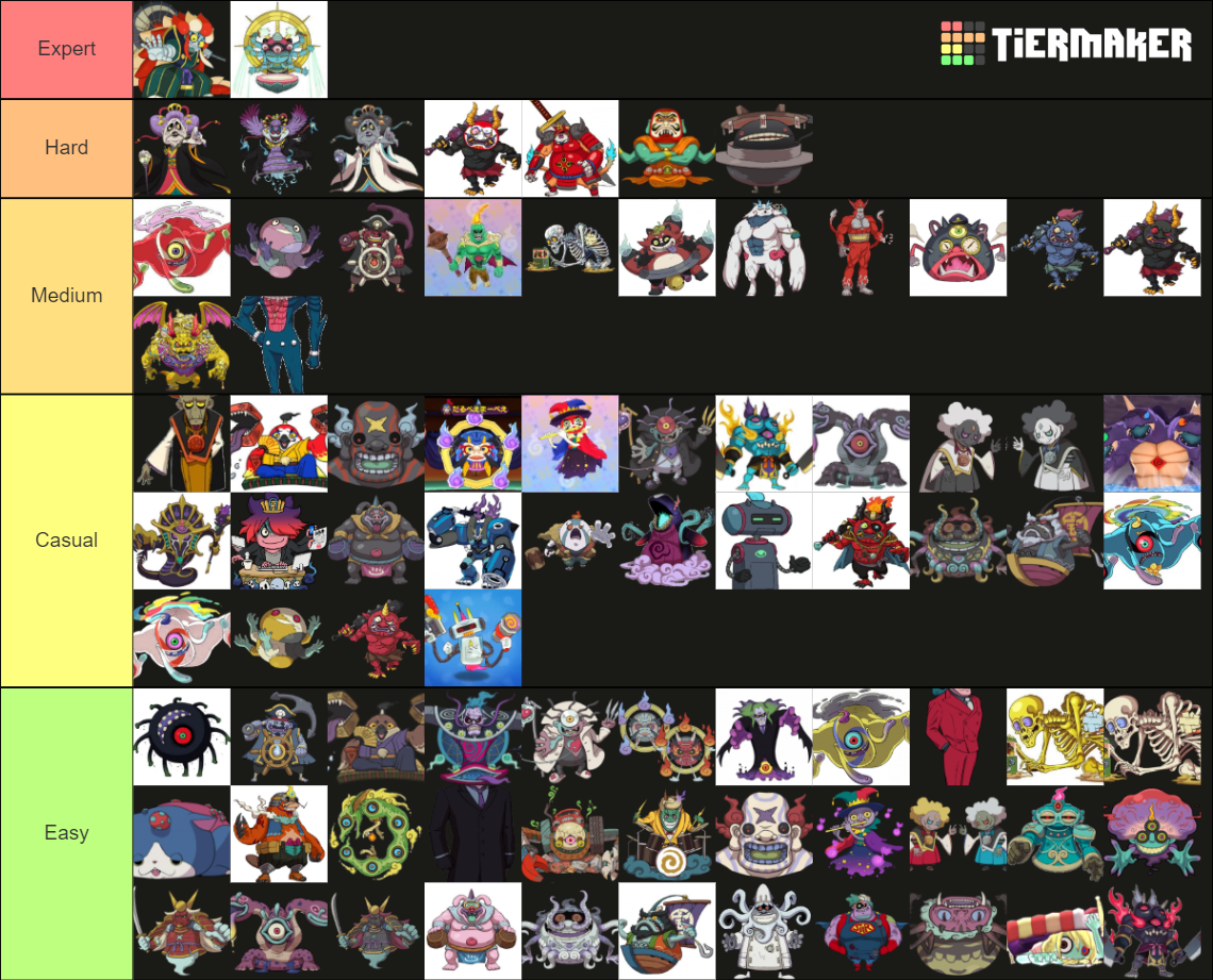 Yokai Watch 1-3 All Bosses Tier List (Community Rankings) - TierMaker