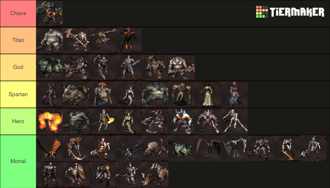 God of War II Enemies Tier List (Community Rankings) - TierMaker