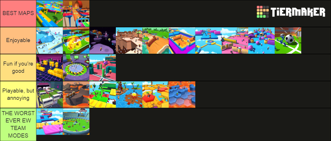 Recent Fall Guys Tier Lists - TierMaker