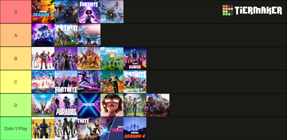 Fortnite Seasons (Season CH1-S1/CH5-S1) Tier List (Community Rankings ...