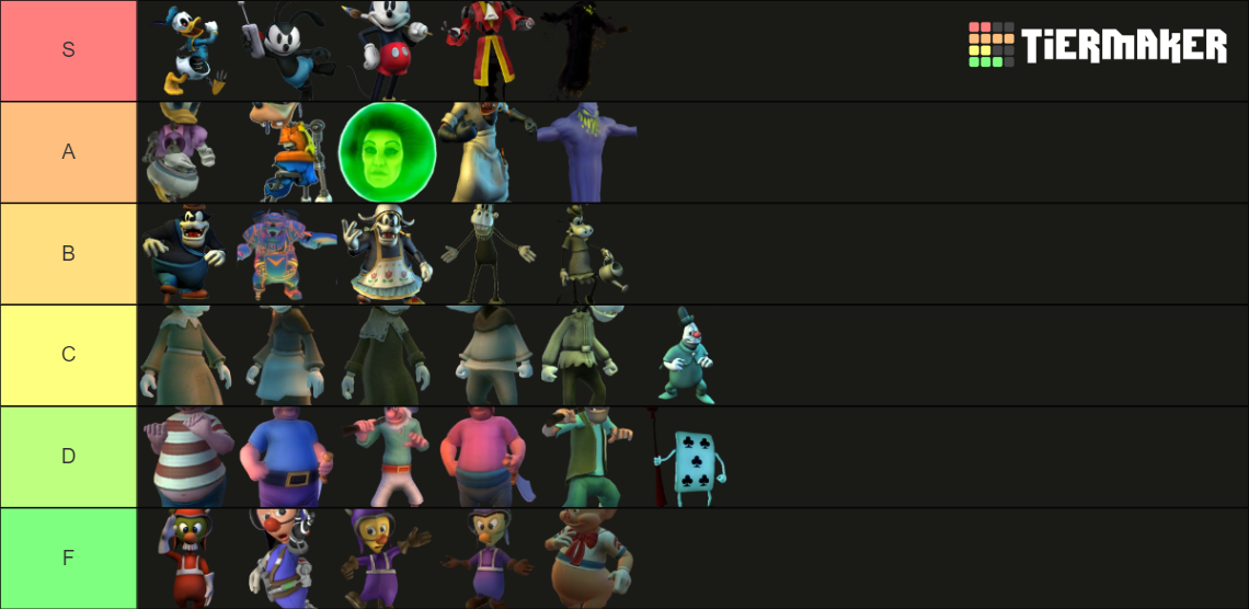 Epic Mickey Characters Tier List (Community Rankings) - TierMaker