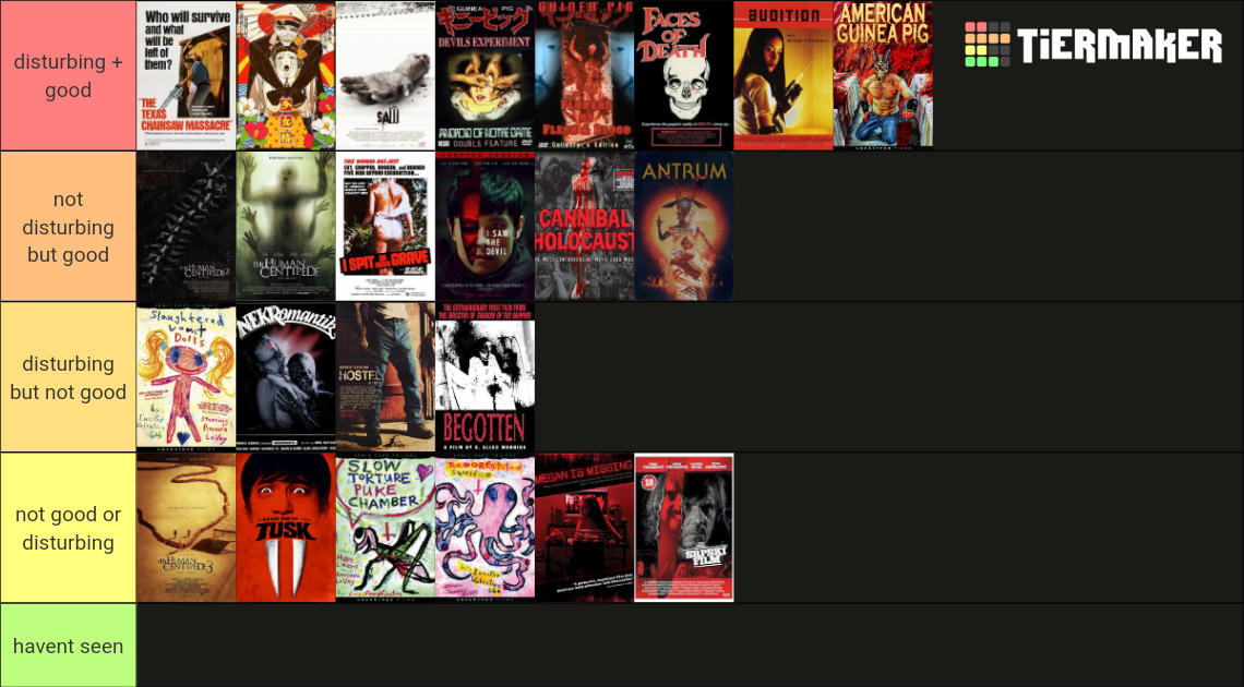 Disturbing Movies Tier List (Community Rankings) - TierMaker