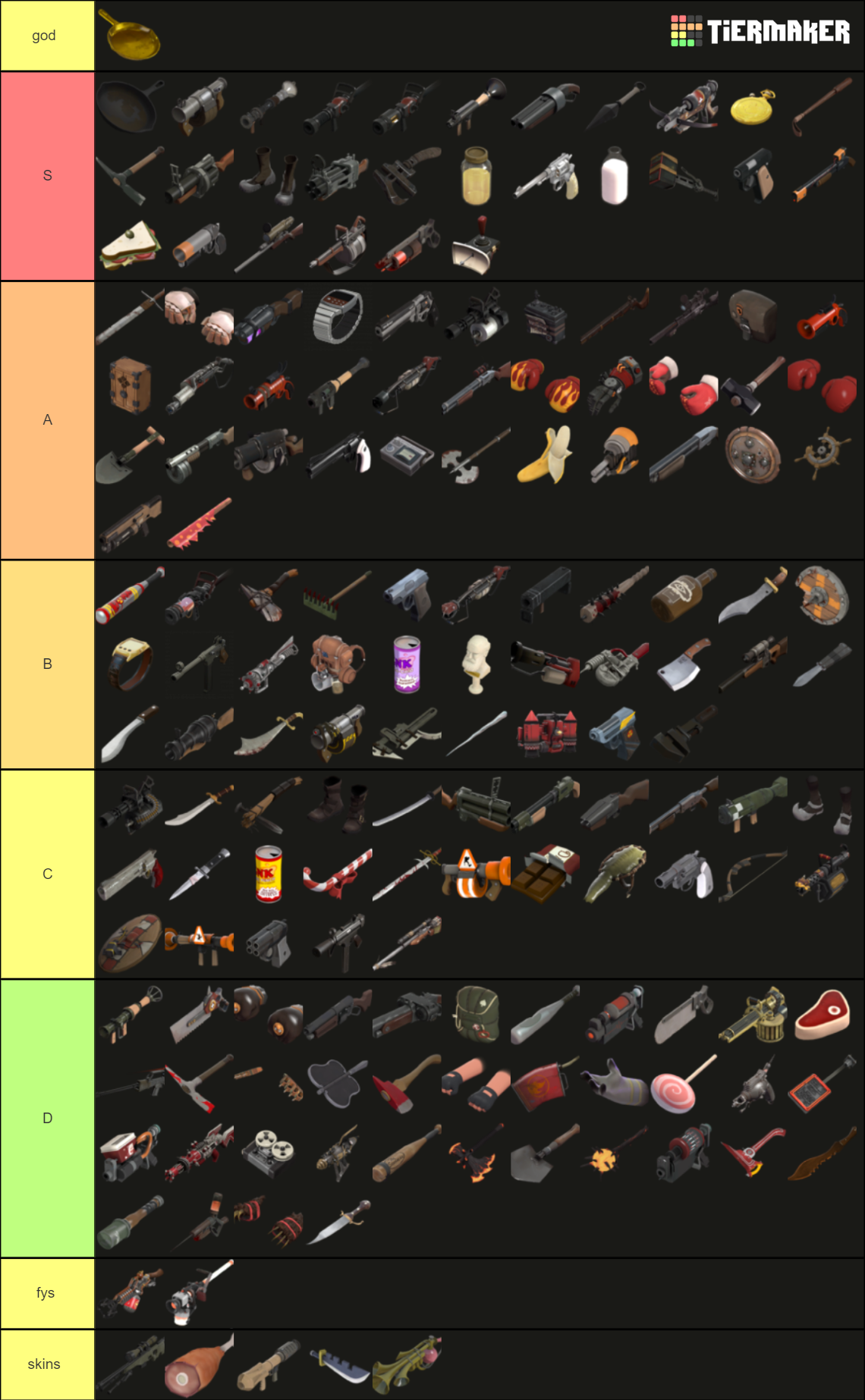 ALL TF2 WEAPONS Tier List (Community Rankings) - TierMaker