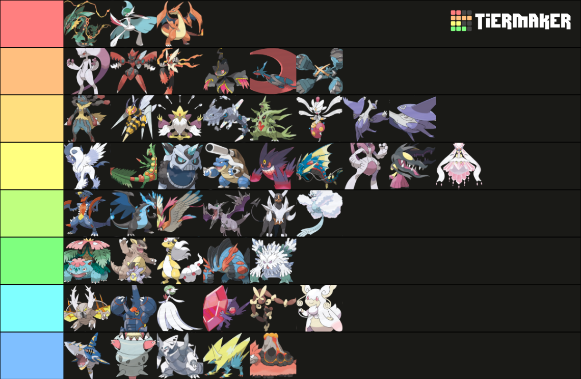 Mega Evolution Tier List (Community Rankings) - TierMaker