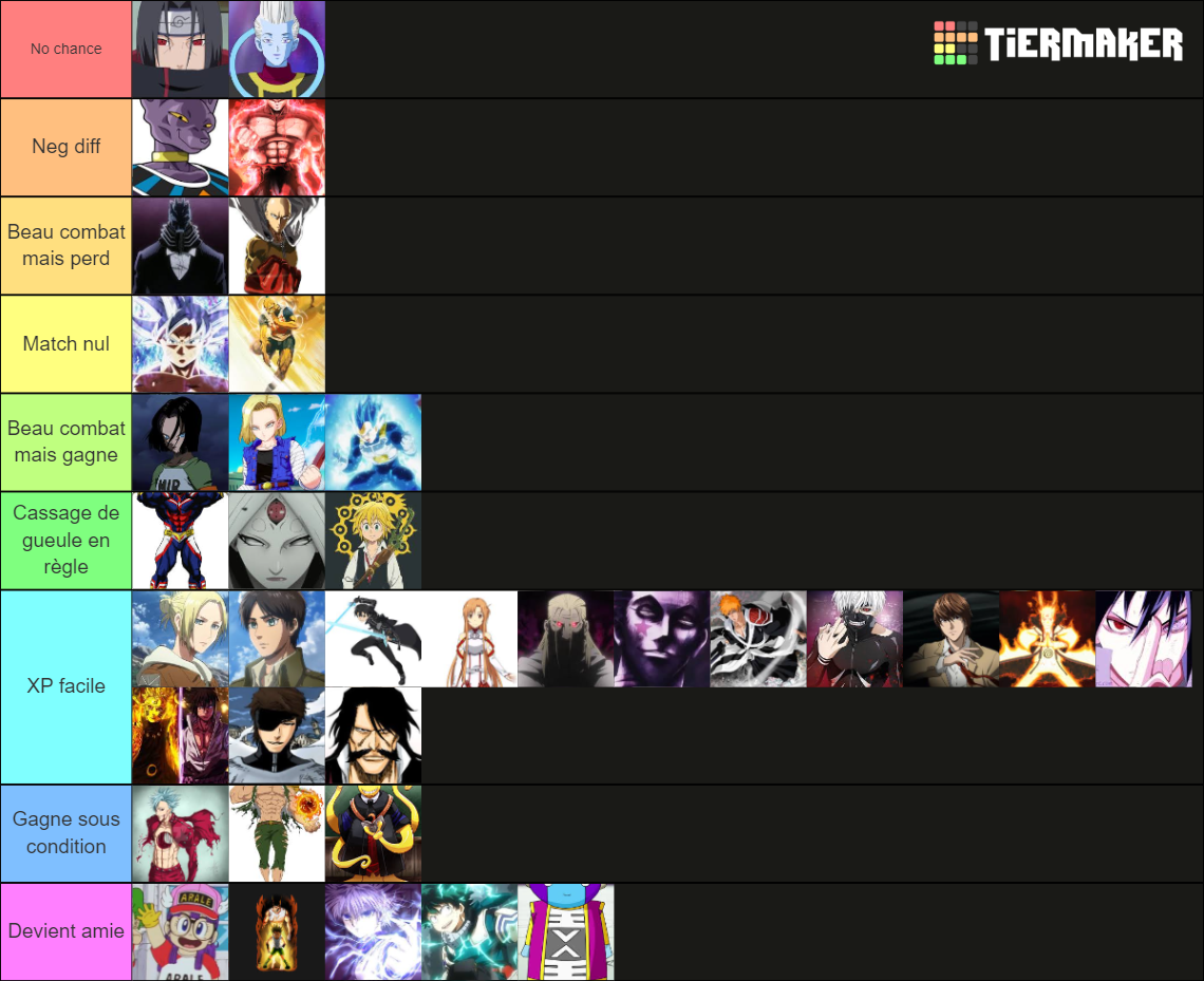 The Strongest Anime characters Tier List (Community Rankings) - TierMaker
