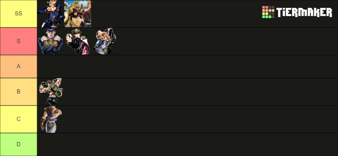JoJo Main Character / Villain Themes Tier List (Community Rankings ...