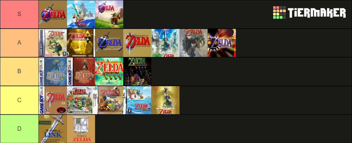The Legend of Zelda - Canon Games Tier List (Community Rankings ...