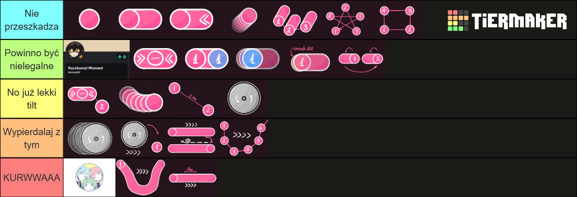 Osu! Patterns Tier List (Community Rankings) - TierMaker