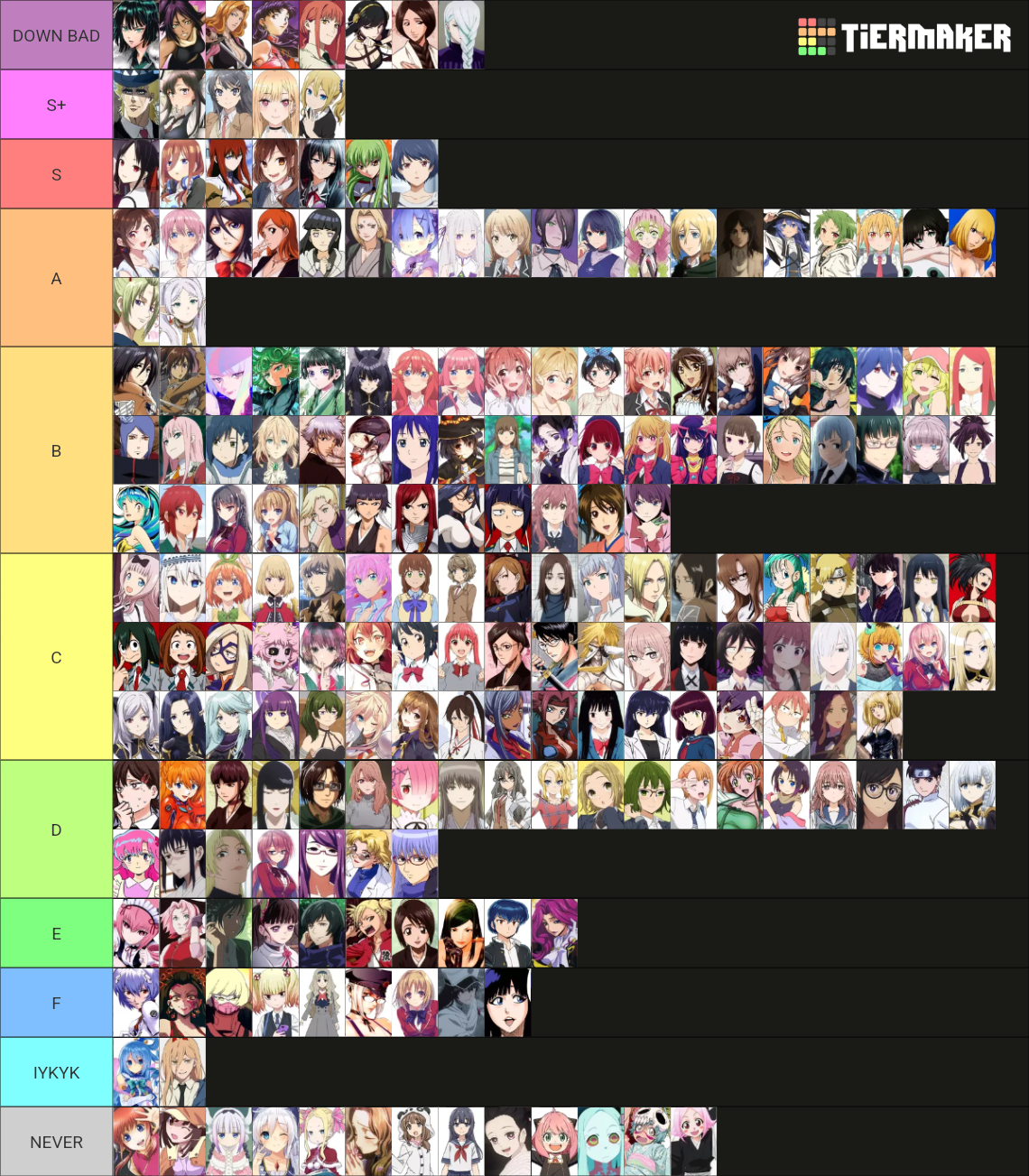 Anime Waifus Tier List (Community Rankings) - TierMaker