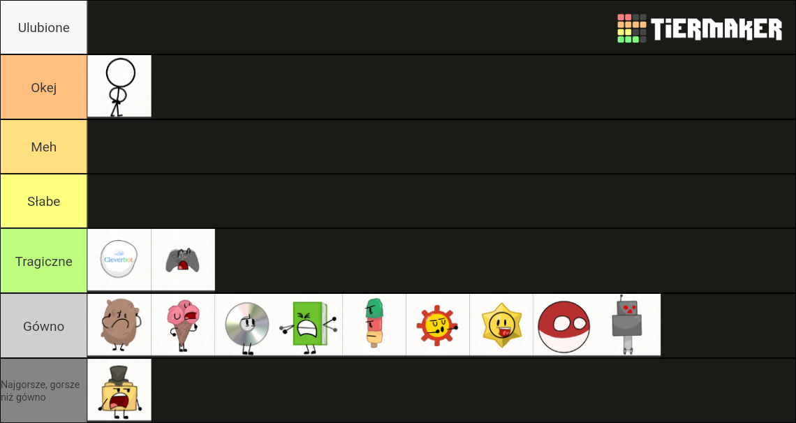 Postacie z WoWS Tier List (Community Rankings) - TierMaker