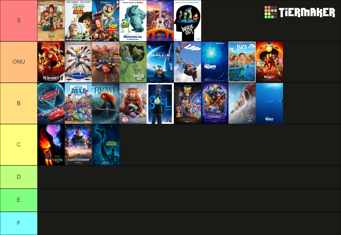 Pixar Movies rank (1995-2024) Tier List (Community Rankings) - TierMaker
