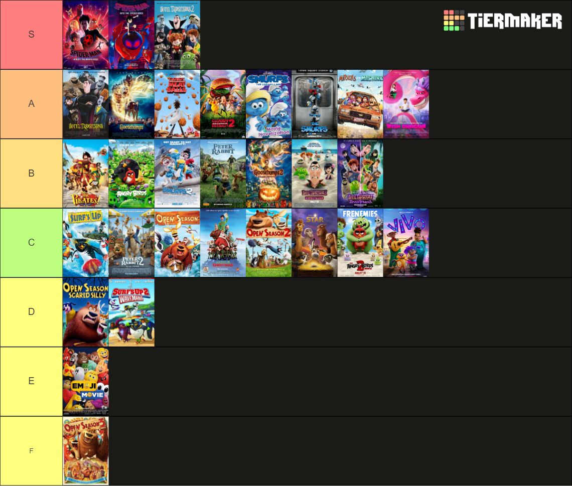 Sony Pictures Animation All Movies (2006 - 2023) Tier List (Community ...