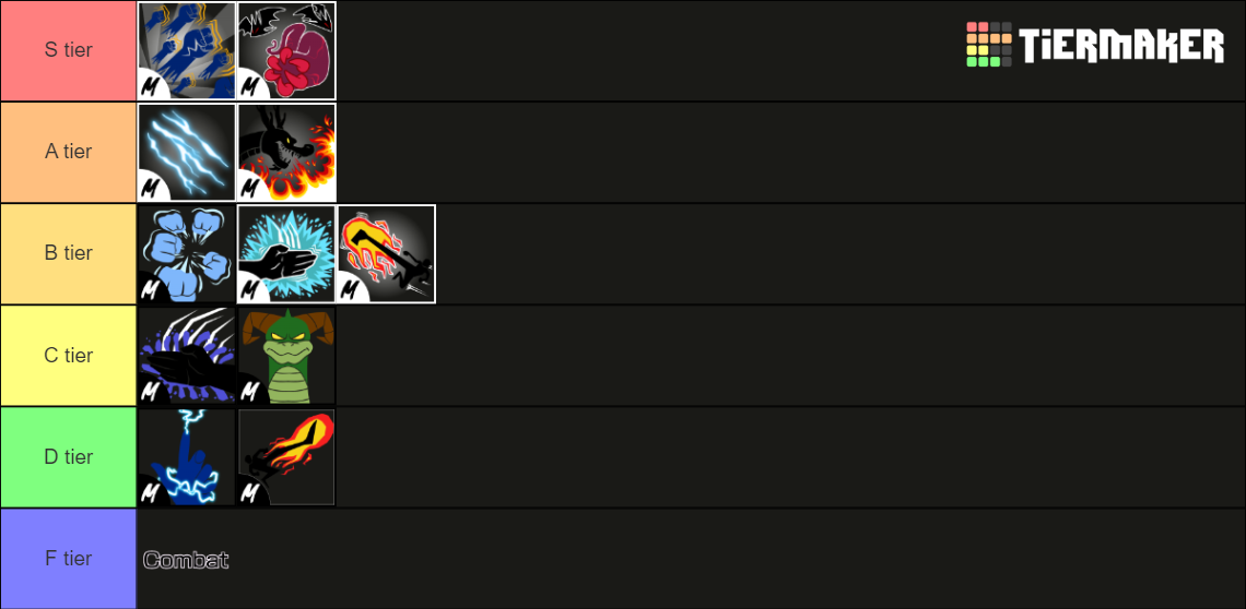 Blox fruits update 20 fighting styles Tier List (Community Rankings ...