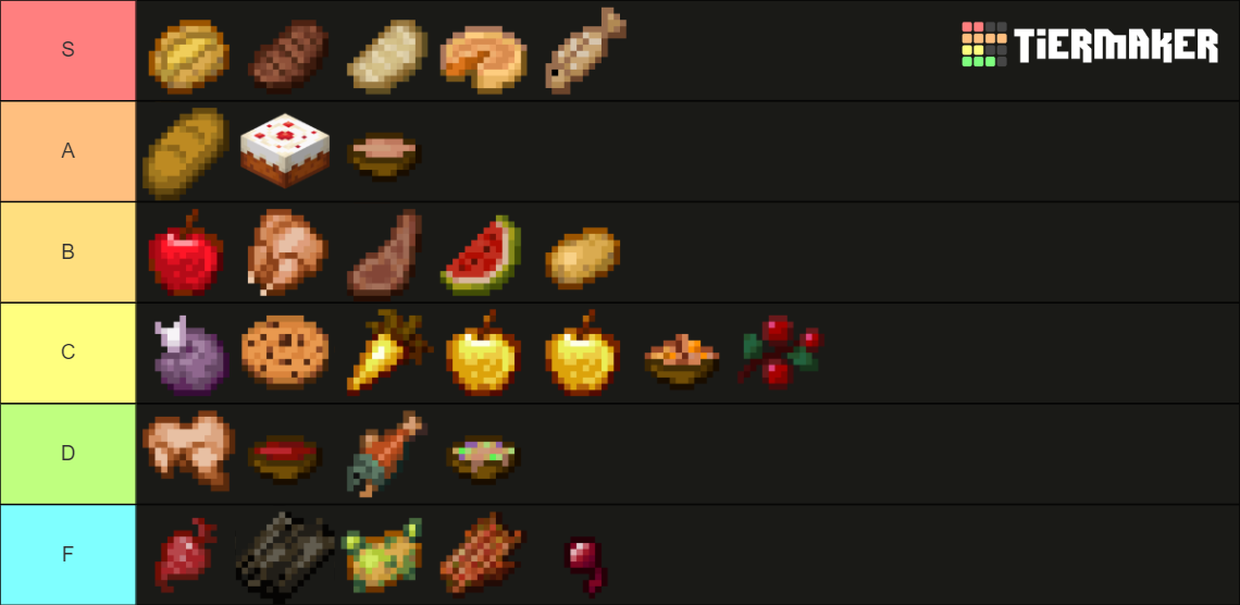 Recent Minecraft Tier Lists - TierMaker