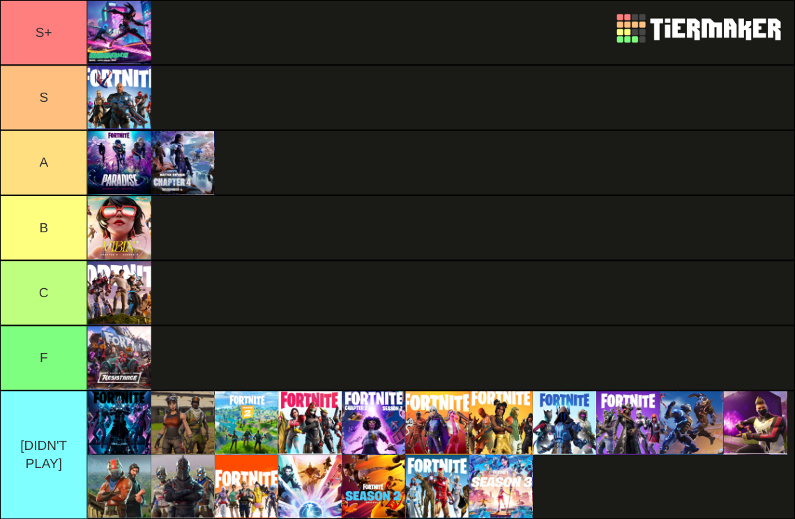 Fortnite Seasons [C1 S1 - C4 S3] Tier List (Community Rankings) - TierMaker
