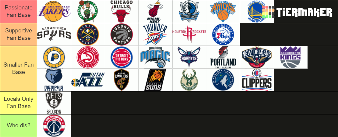 NBA TEAMS Tier List (Community Rankings) - TierMaker