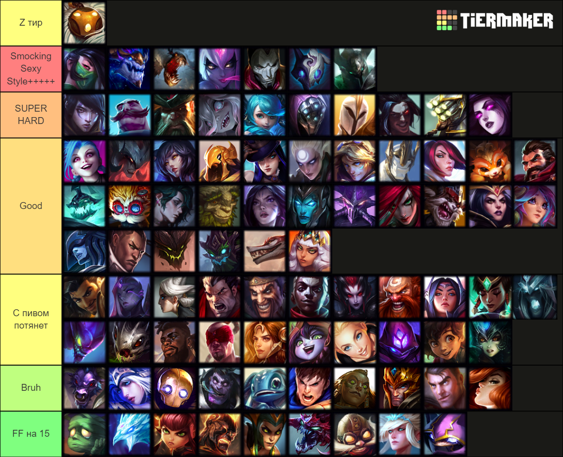 League of Legends champions (by Seyran) Tier List (Community Rankings ...