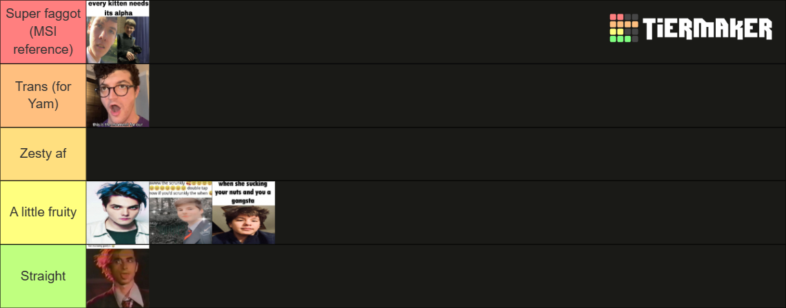 Gay rank Tier List (Community Rankings) - TierMaker