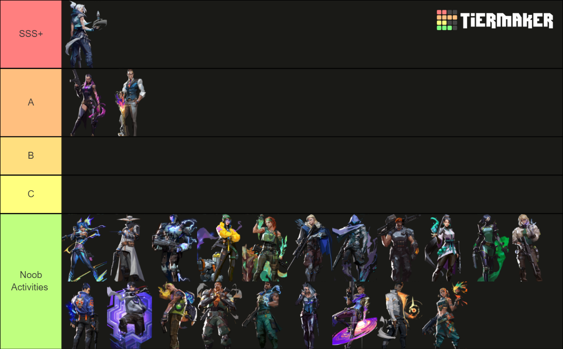 Recent Valorant Tier Lists - TierMaker