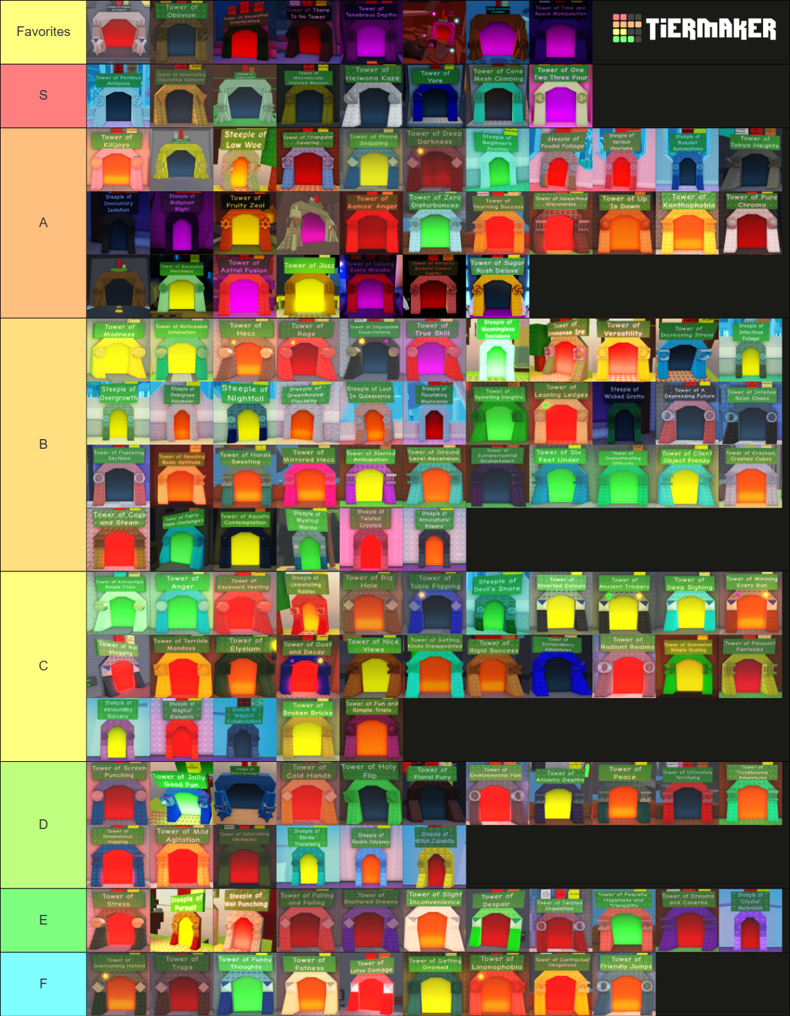 [MONTHLIES] All Eternal Towers of Hell Towers (EToH) Tier List ...