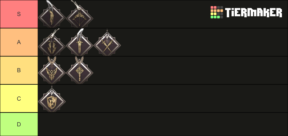 Night Crows Tier List (Community Rankings) - TierMaker