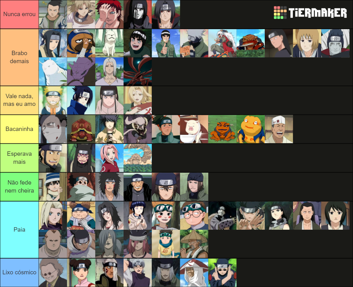 Classic NARUTO characters: official ranking Tier List (Community ...