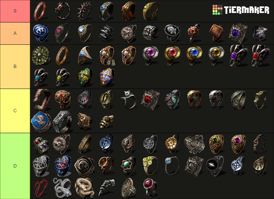 Dark Souls 2 Rings Tierlist Tier List (Community Rankings) - TierMaker