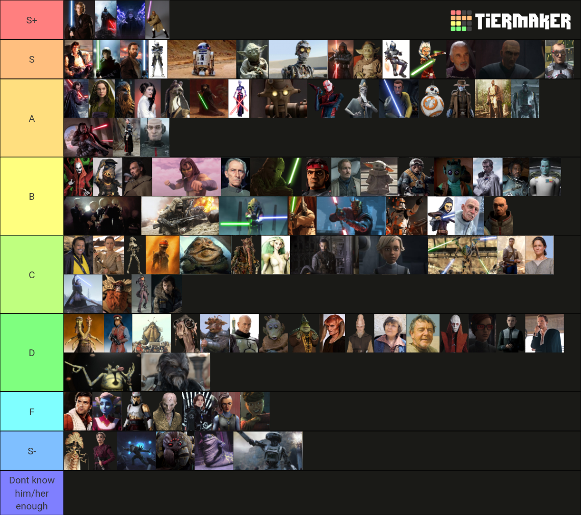 A lot of Star Wars characters Tier List (Community Rankings) - TierMaker