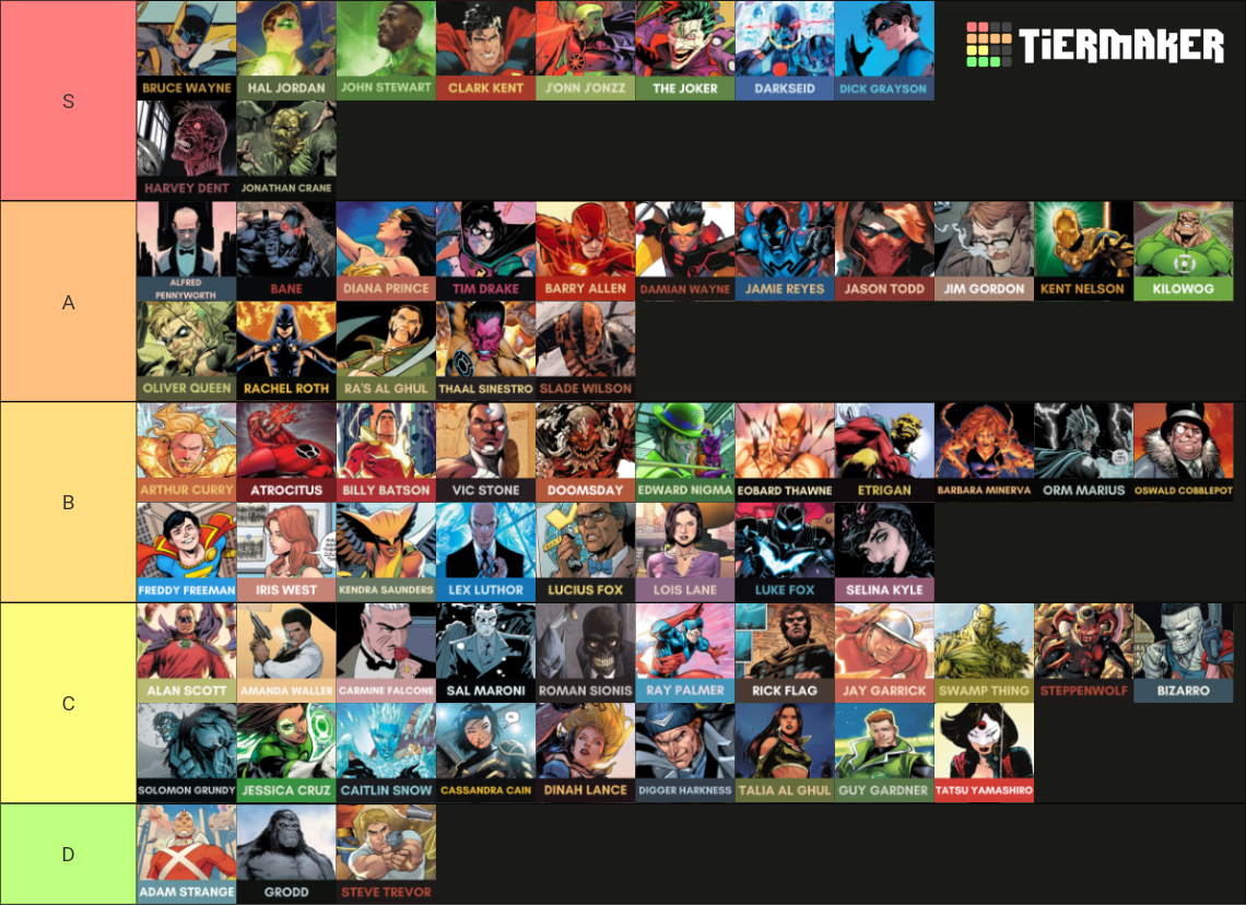 DC Characters (Labeled) Tier List (Community Rankings) - TierMaker