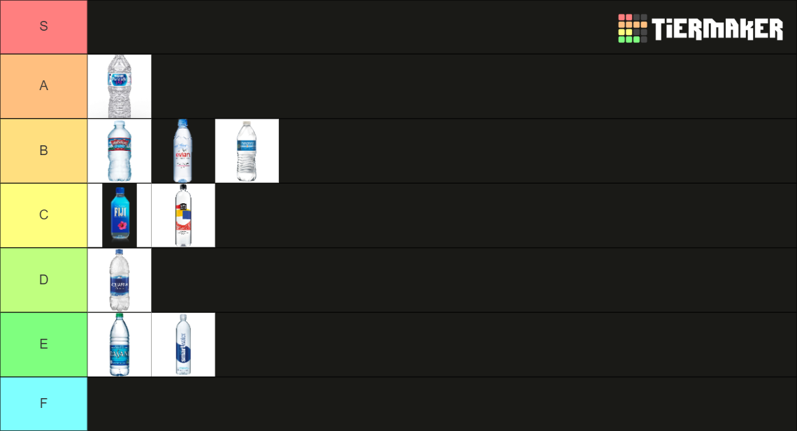 Bottled water Tier List (Community Rankings) - TierMaker