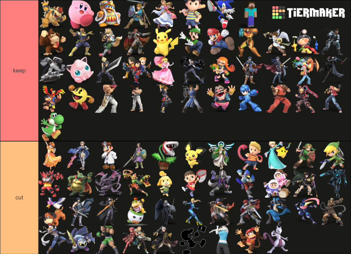 Super Smash Bros Ultimate Characters (Final) Tier List (Community ...