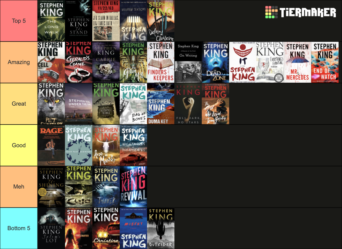 All Stephen King Books Ranked Tier List (Community Rankings) - TierMaker