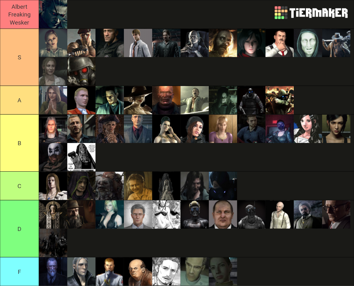 Resident Evil Villains Tier List (Community Rankings) - TierMaker
