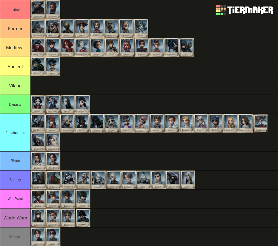 [Read Description] Identity V Characters (Season 27) IDV Tier List ...