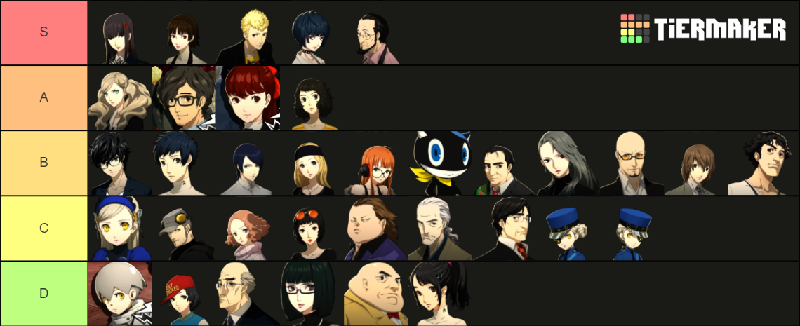 Recent Persona Tier Lists - TierMaker