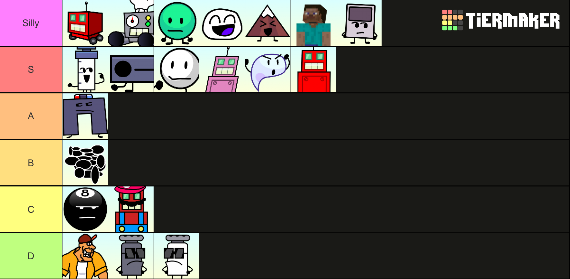 BFTROR Character Tier List (Community Rankings) - TierMaker