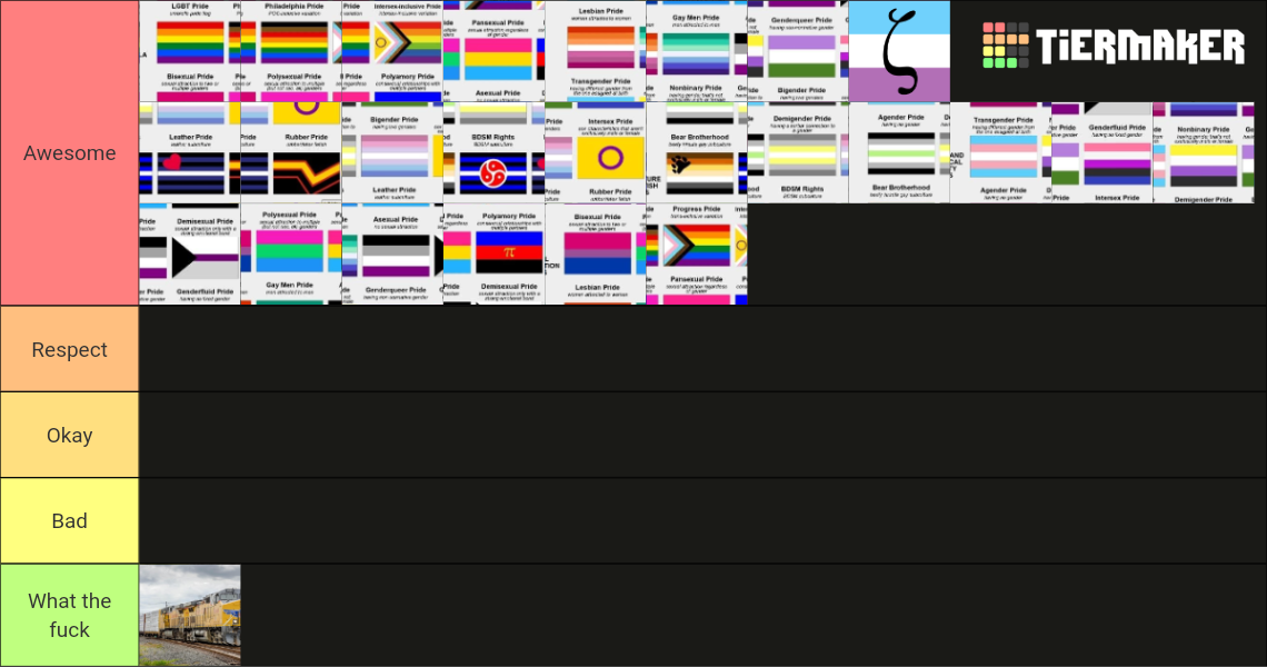 Sexuality Tier List Community Rankings Tiermaker