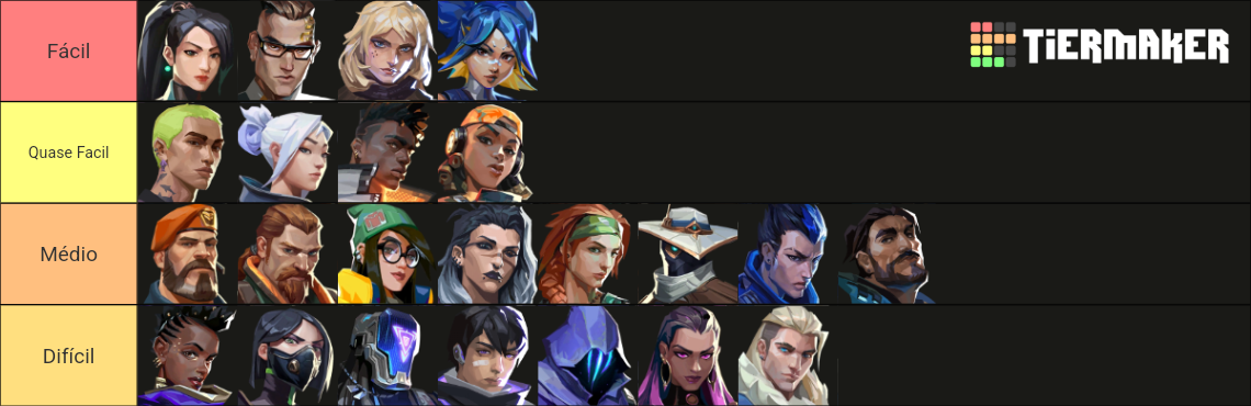 Valorant Agents Difficulty Tier List (Community Rankings) - TierMaker