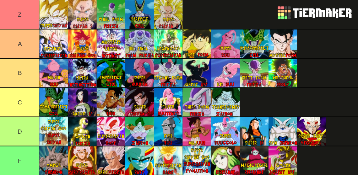 Recent Dragon Ball Tier Lists - TierMaker