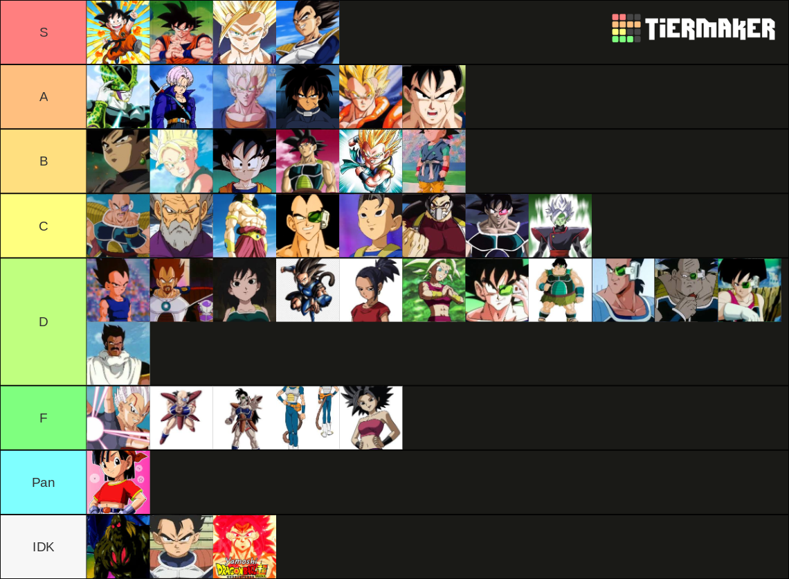 Dragon Ball Saiyan Tier List (Community Rankings) - TierMaker