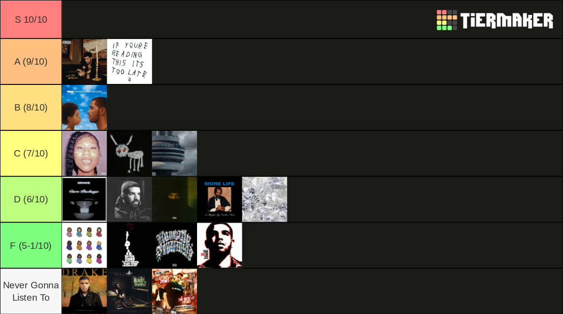 Drake Discography Ranked 2023 Tier List (Community Rankings) - TierMaker