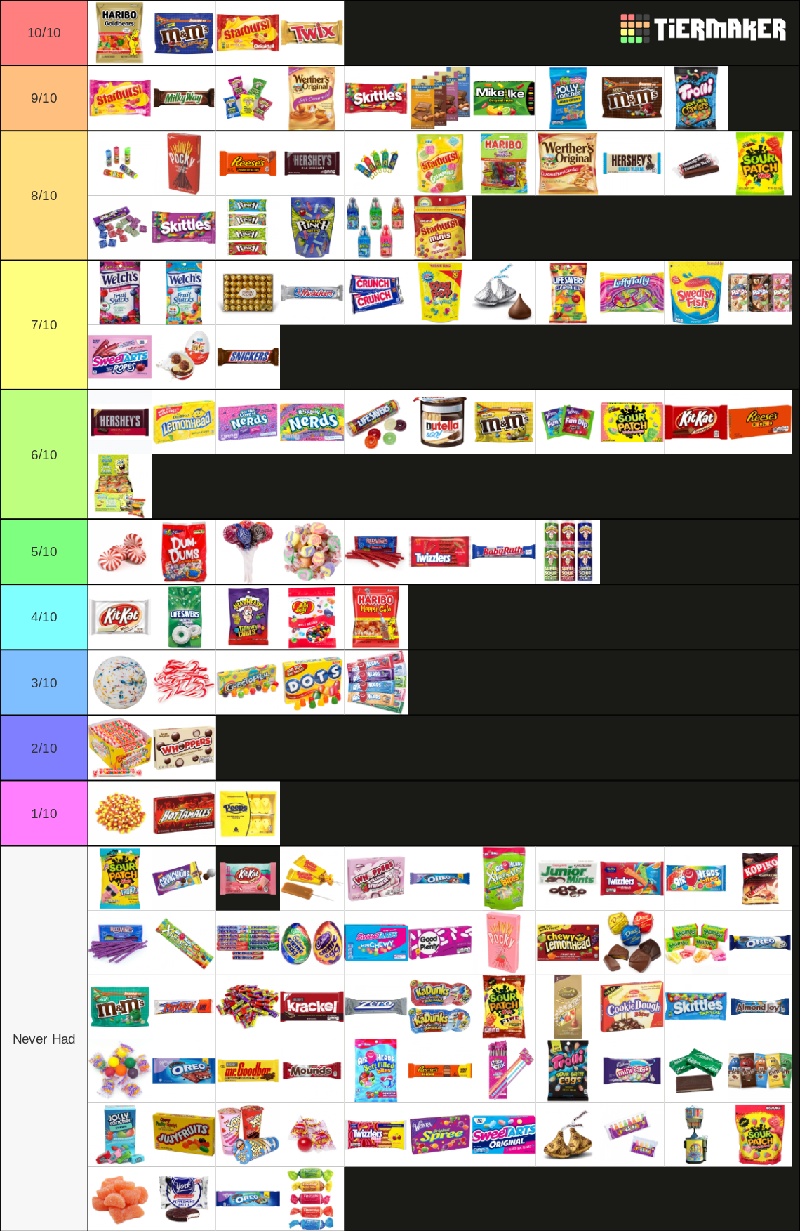 Ultimate Candy Tier List (Community Rankings) - TierMaker