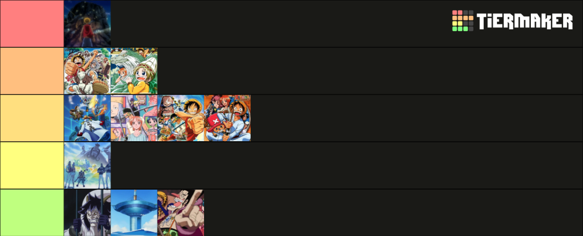 (fixed) One Piece Filler Arcs Tier List (Community Rankings) - TierMaker